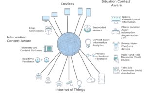 Ubiquitous Computing: How It Works and Why It Matters