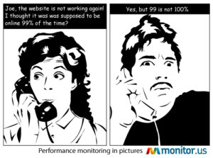 What 99 Uptime Means and How It Affects Users