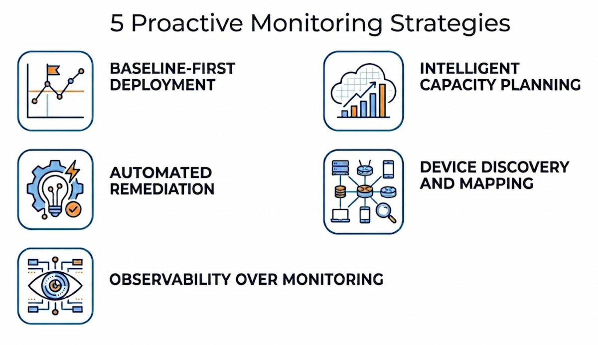 What is Proactive Monitoring: A Complete Guide