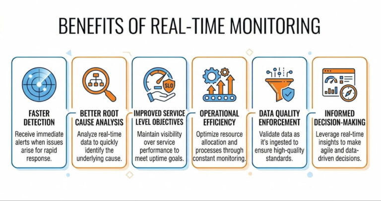 What is Real-Time Monitoring: A Complete Guide