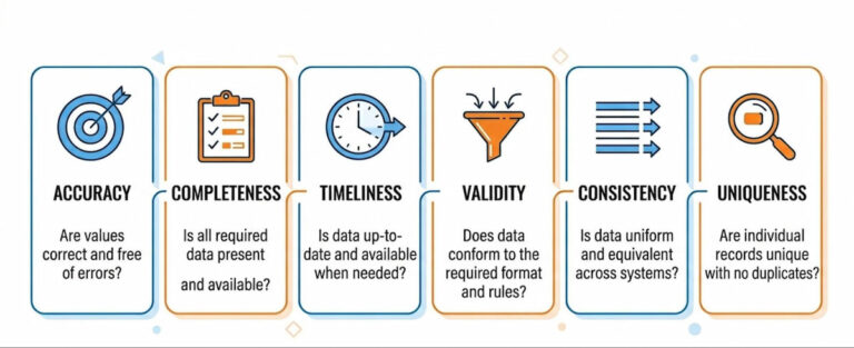 What is Real-Time Monitoring: A Complete Guide