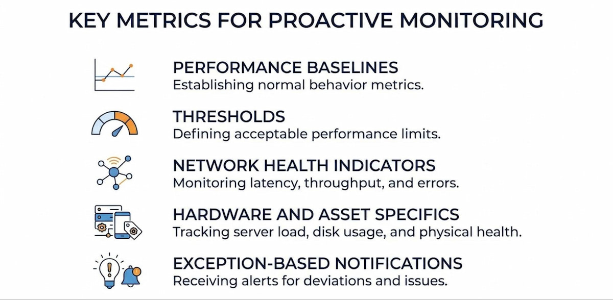 What is Proactive Monitoring: A Complete Guide