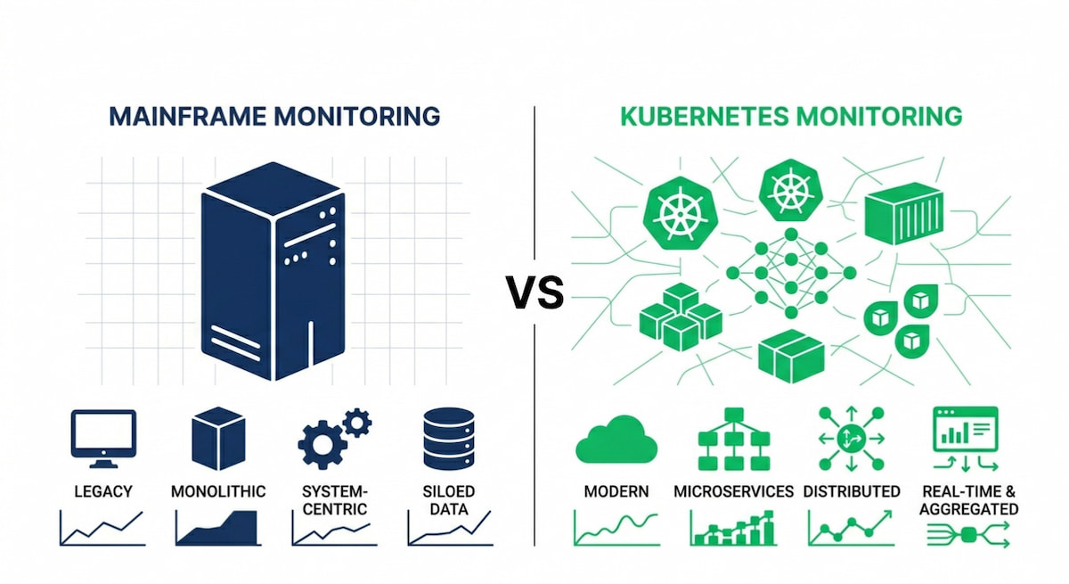 Mainframe Monitoring: The Best Tools and Practices